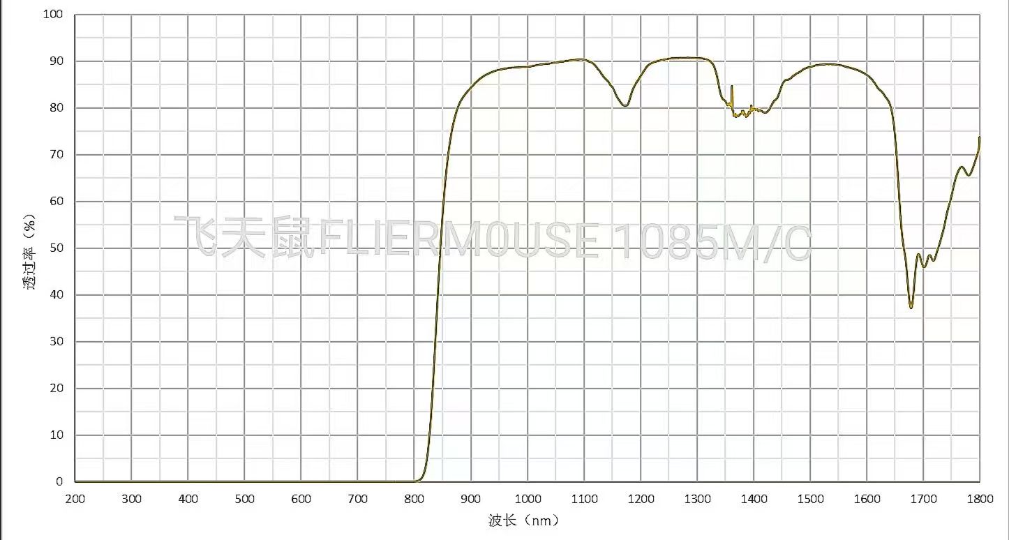 NIR-transmissive thermoplastic;NIR-transmissive plastic;NIR ...